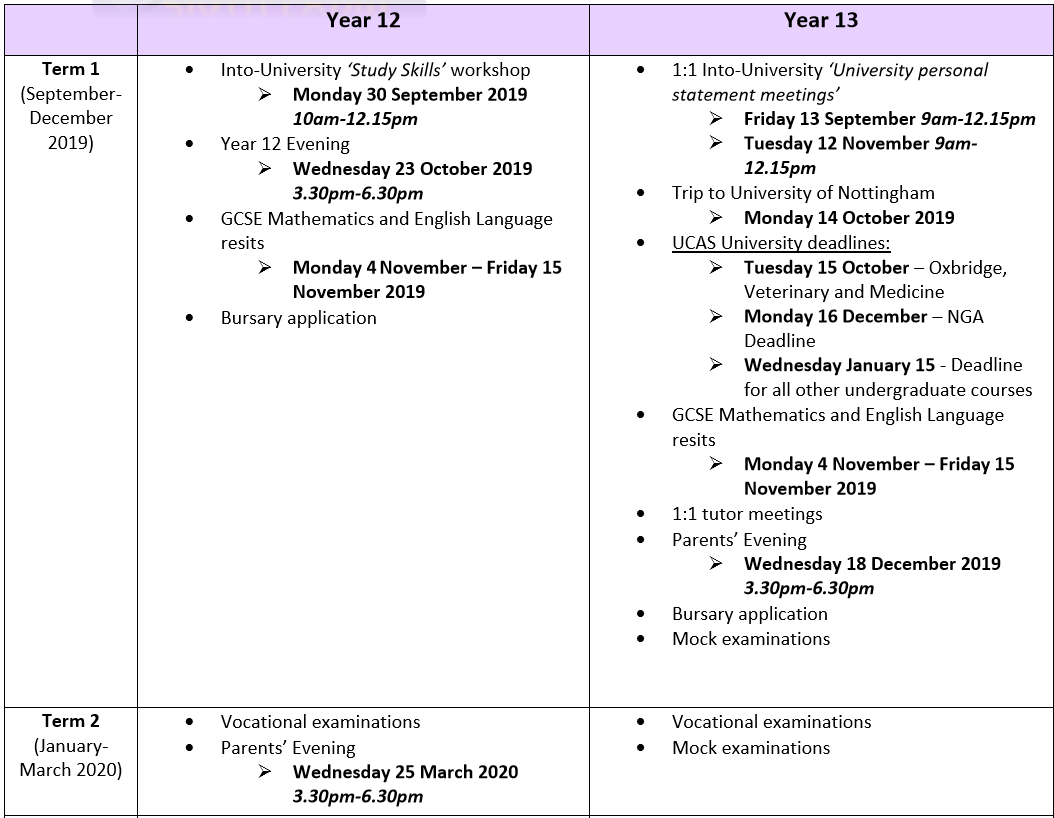 Nottingham Girls' Academy - Sixth Form News & Events